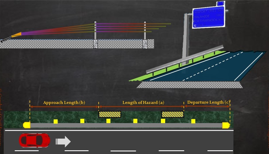 Road Restraint System Design Courses | Vehicle Restraint System Design ...