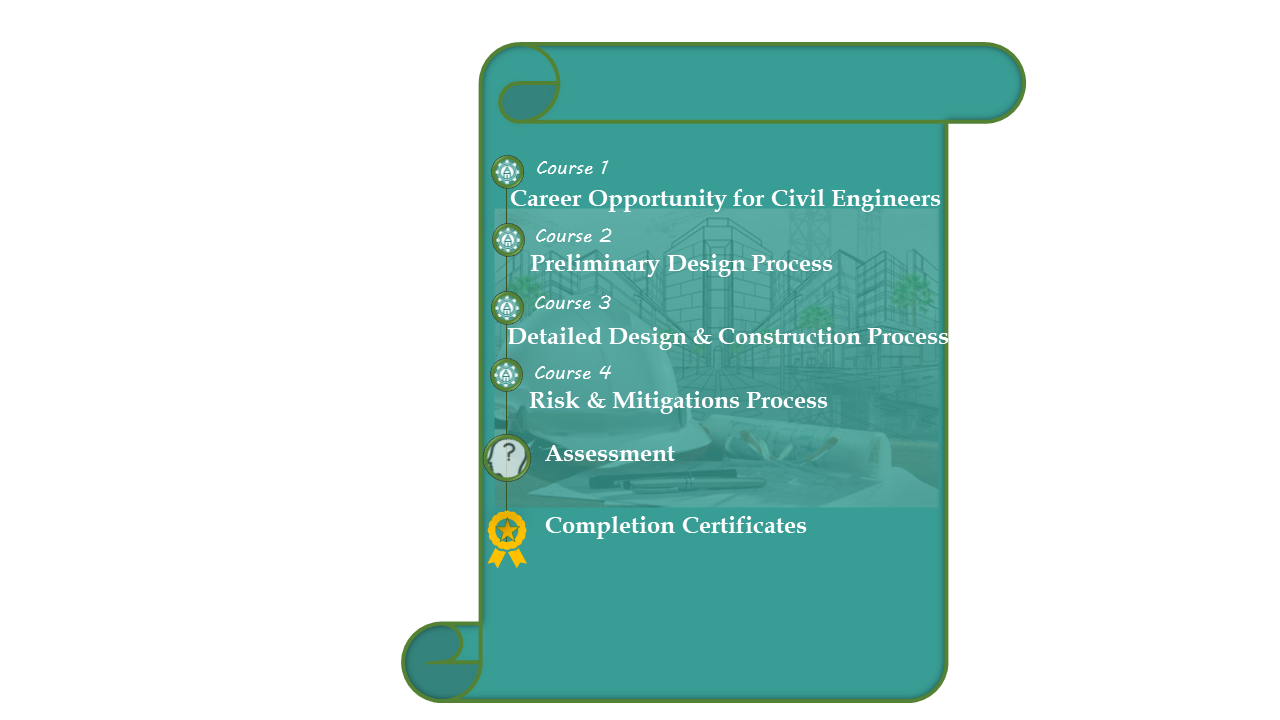 Broad Disciplines & fundamentals of Civil Engineering | Gurukul of ...