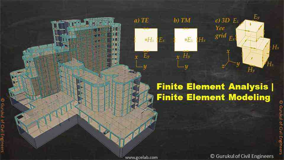 What Is Finite Element Analysis Finite Element Modeling 9 Important What Is Finite Element Analysis Finite Element Modeling 9 Important