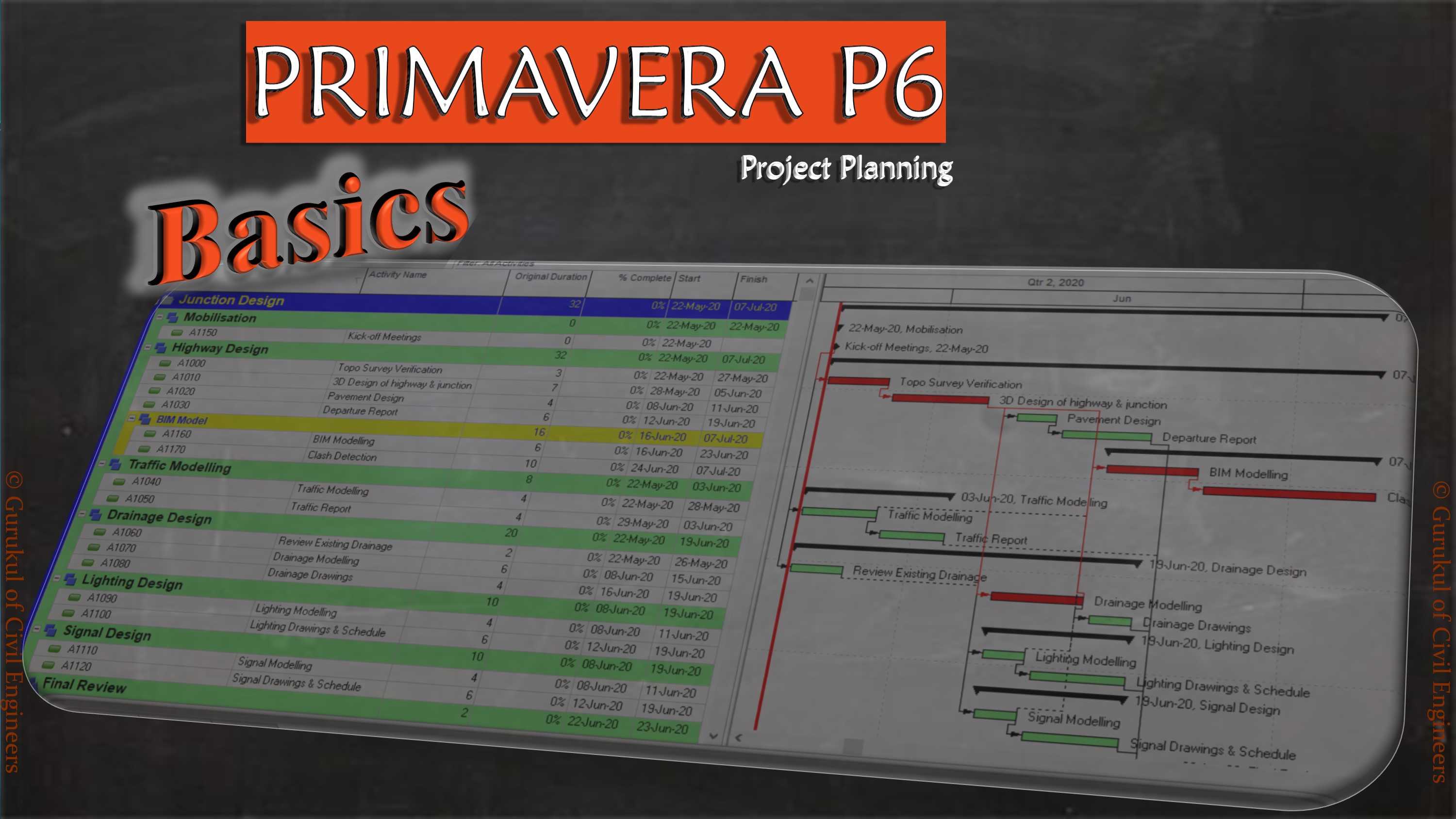 Primavera P6 professional, Basic and project management courses ...
