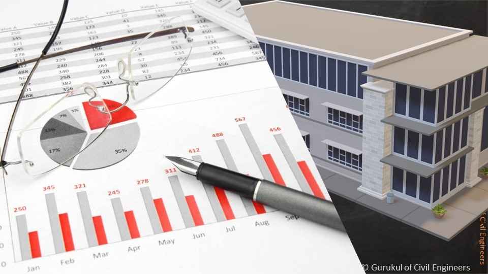 What Is Project Cost Estimate What Is Project Cost Estimate